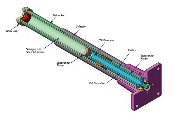 Heavy Industry Buffer Design Overview | Enidine