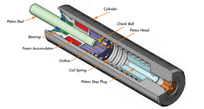Non-Adjustable Shock Absorber Design Overview | Enidine