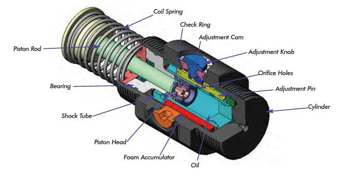 Adjustable Shock Absorber Design Overview | Enidine