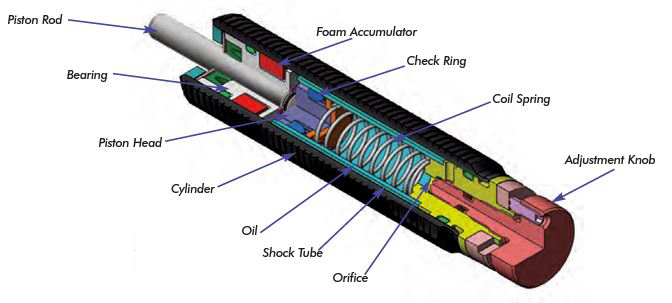 Adjustable Shock Absorber Design Overview | Enidine