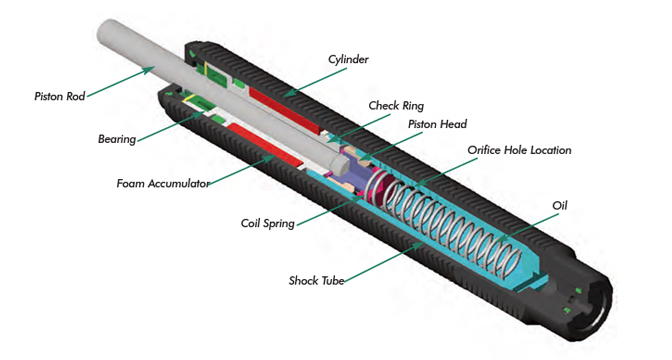Non-Adjustable Shock Absorber Design Overview | Enidine